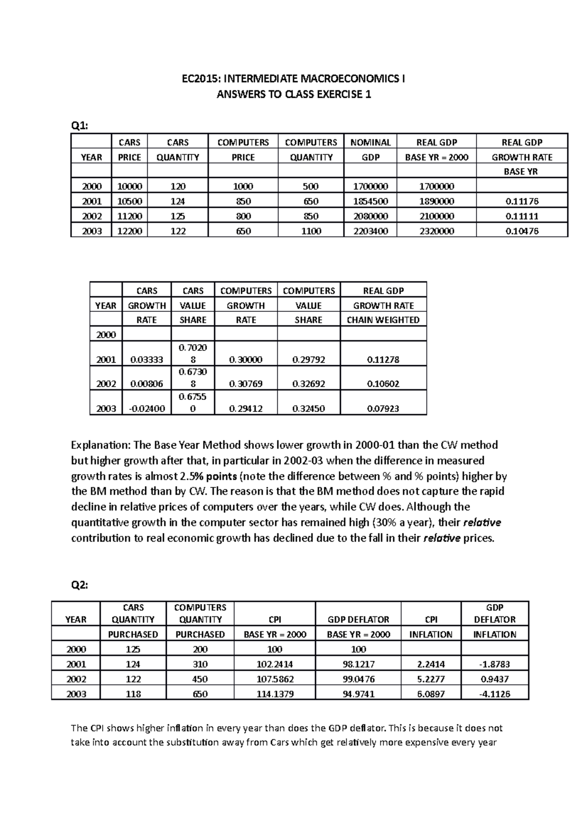 Tutorial 1 ANSWERS - EC2015: INTERMEDIATE MACROECONOMICS I ANSWERS TO CLASS EXERCISE 1 Q1: CARS ...
