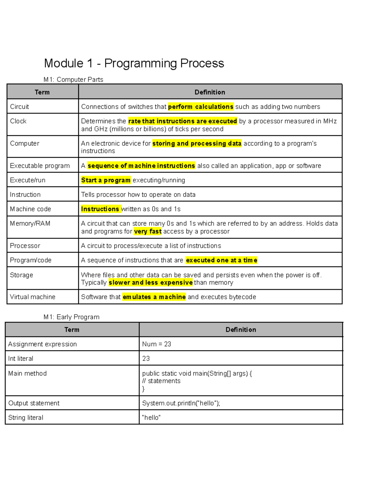 Module 1-3 Review - Module 1 - Programming Process M1: Computer Parts ...