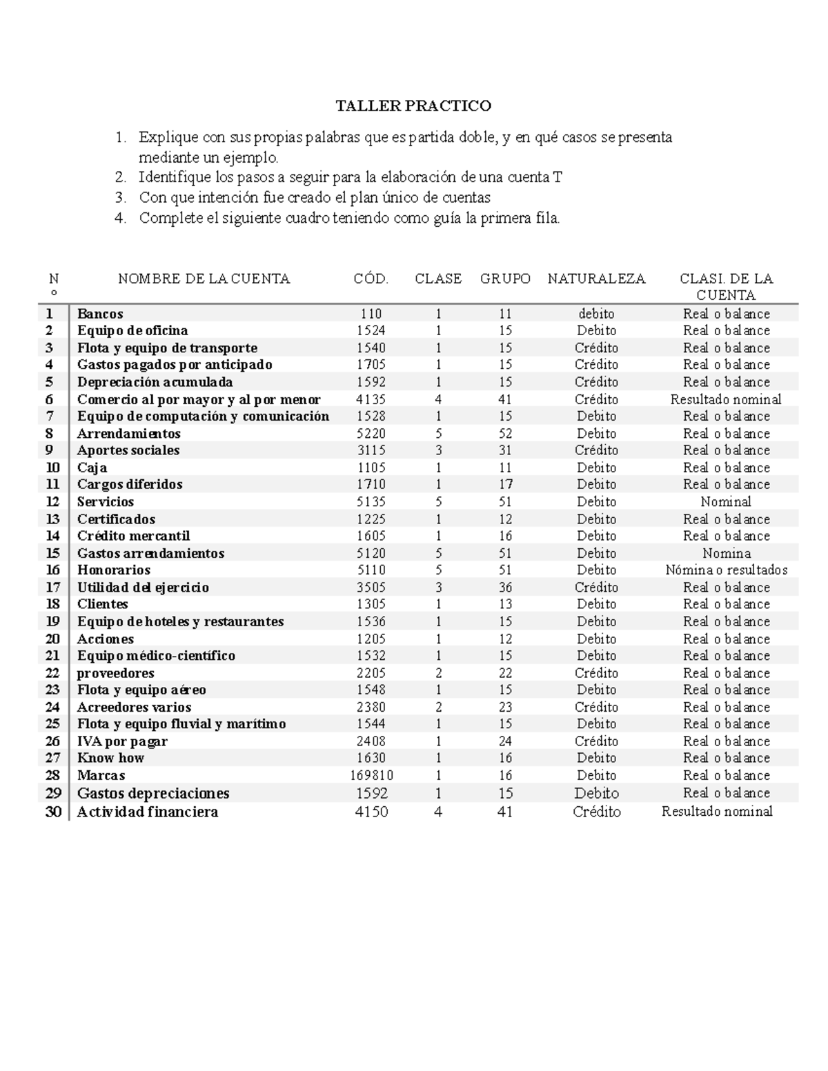Taller Practico - TALLER PRACTICO 1. Explique con sus propias palabras ...