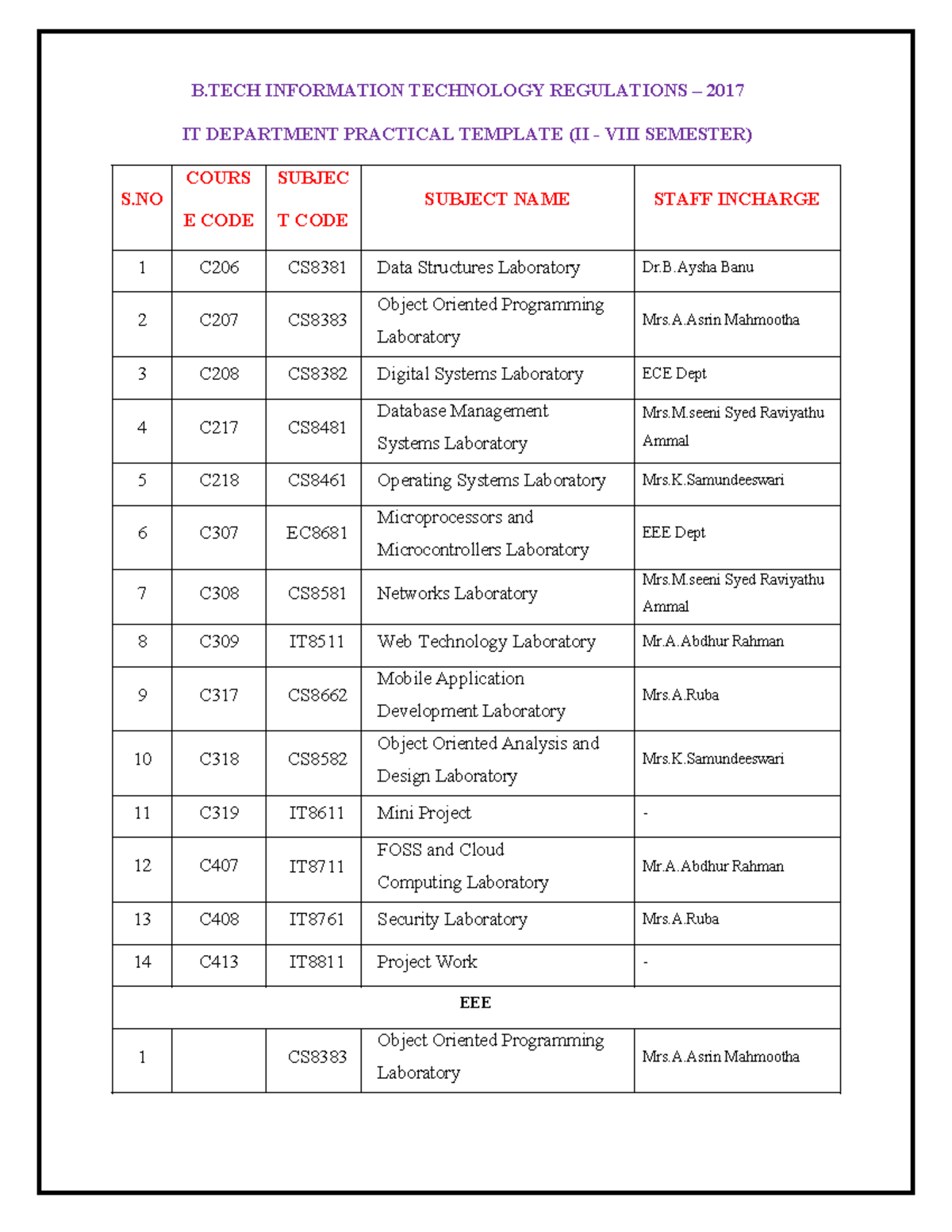 Lab template - B INFORMATION TECHNOLOGY REGULATIONS – 2017 IT ...