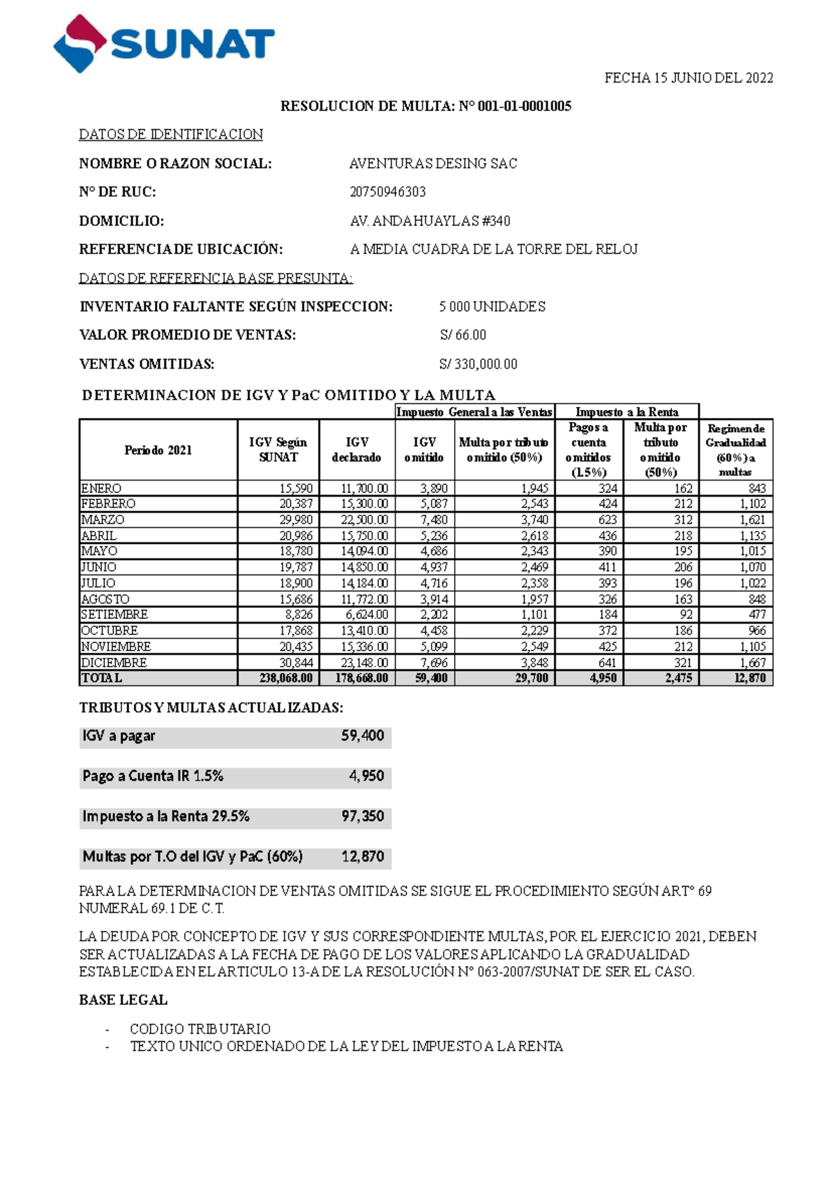 Resolucion DE Multa - FECHA 15 JUNIO DEL 2022 RESOLUCION DE MULTA: N ...