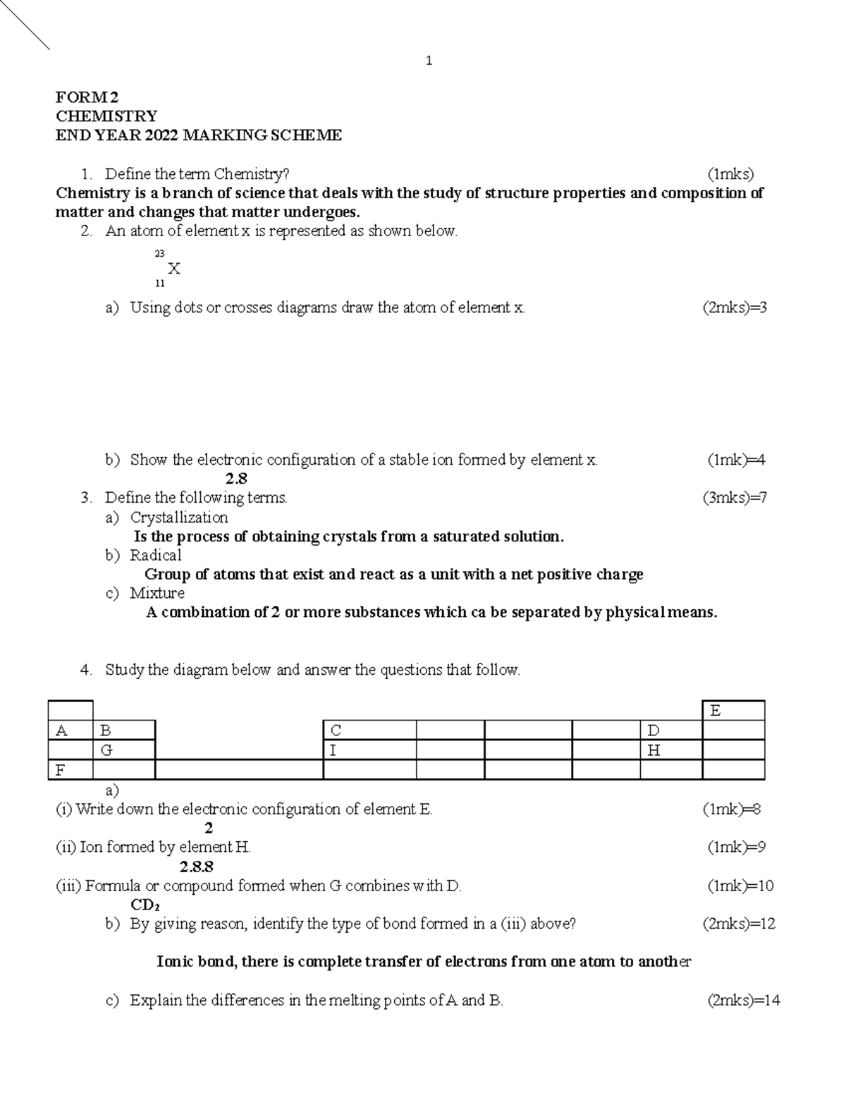 CHEM-F2-MS - Good document for use during assignments. Highly ...