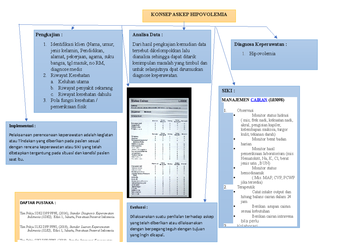 Mapping Hipovolemia - lp lk - Diagnosa Keperawatan : 1. Hipovolemia ... Mapping Hipovolemia - lp lk - Diagnosa Keperawatan : 1. Hipovolemia ...