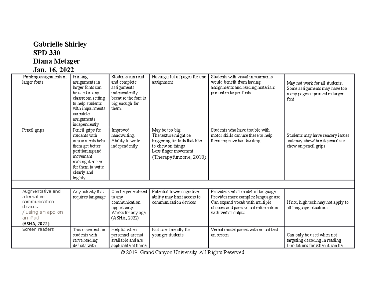 SPD-330- Assistive Technology Device Matrix - Gabrielle Shirley SPD 330 ...