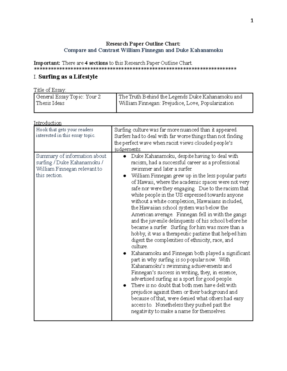 Research Paper Outline Chart - I. Surfing as a Lifestyle Title of Essay ...