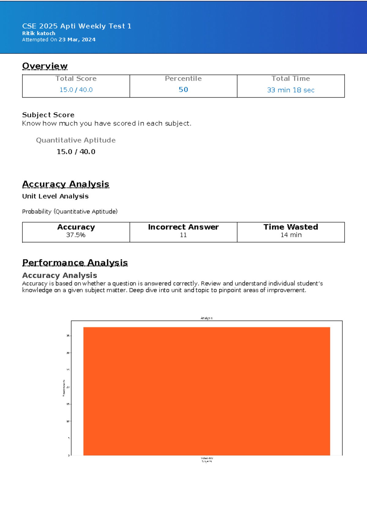 Cse 2025 apti weekly test 1 - CSE 2025 Apti Weekly Test 1 Ritik katoch ...