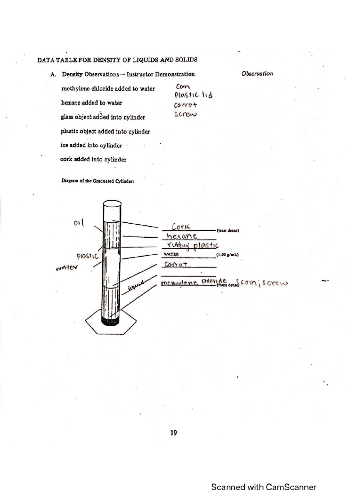 Density of Liquids and Solids - DATA TABLE FOR DENSITY OF LIQUIDS AND ...