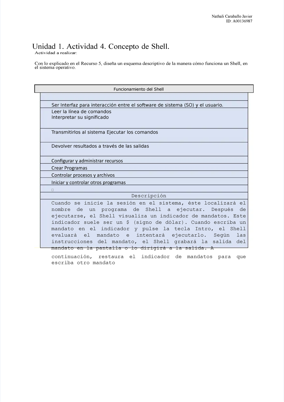 Javier Caraballo Nathali - Concepto de Shell - Funcionamiento del Shell ...