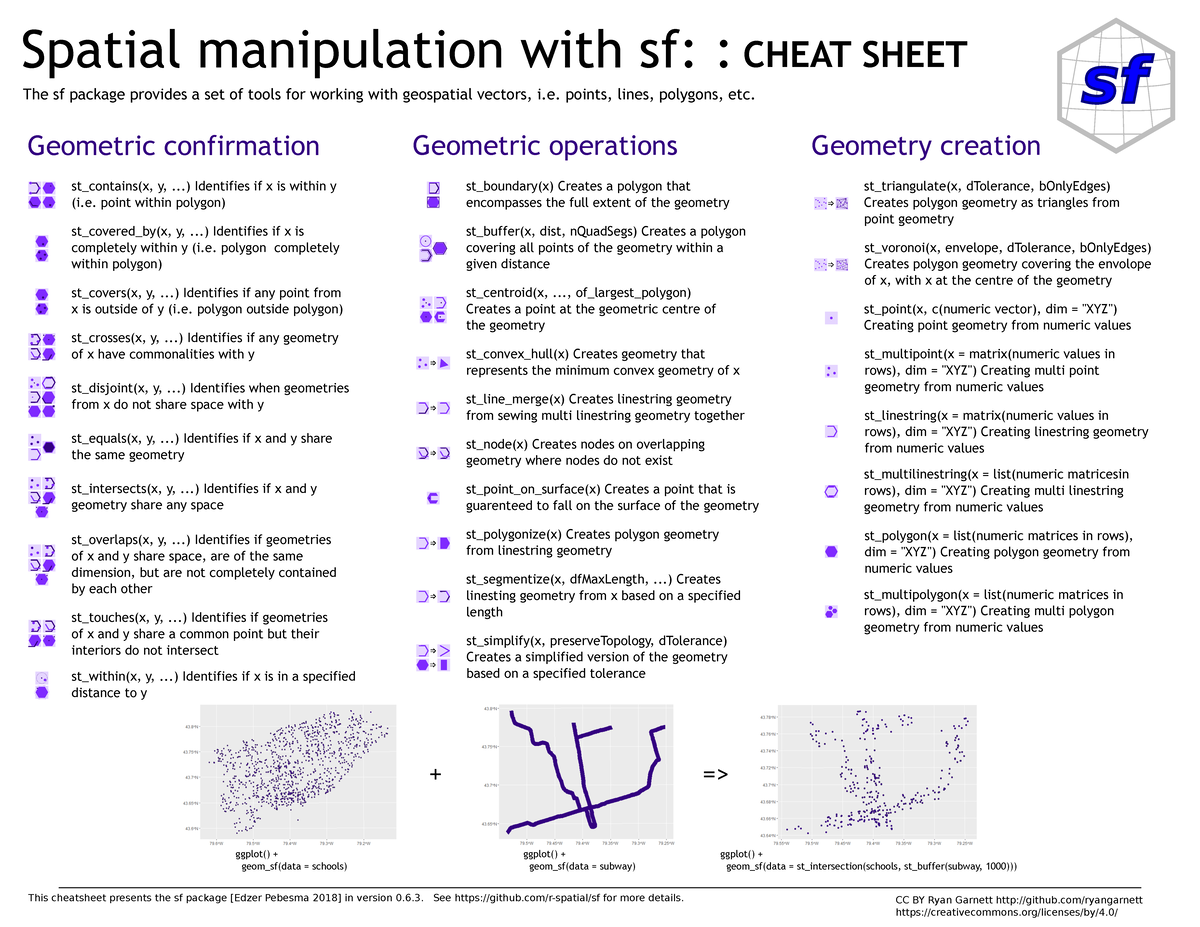 Sf - notes - Geometric confirmation st_crosses(x, y, ...) Identifies if ...