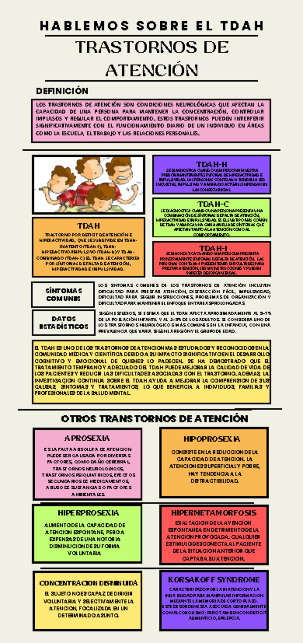 Infografía sobre el TDHA - PCB1 - TRASTORNOS DE ATENCIÓN EL TDAH ES UNO ...