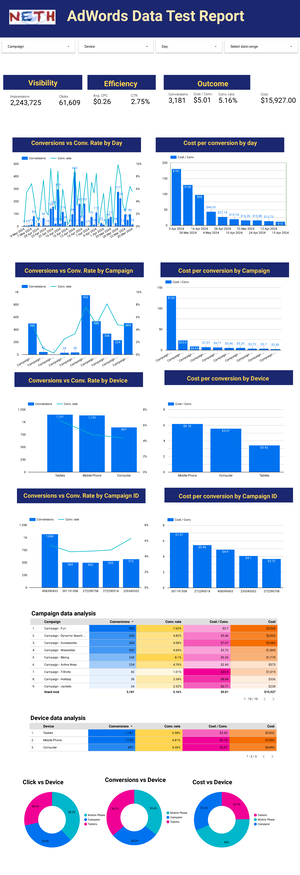 Unit 5 - Digital marketing Channels - DIGITAL MARKETING CHANNELS ...