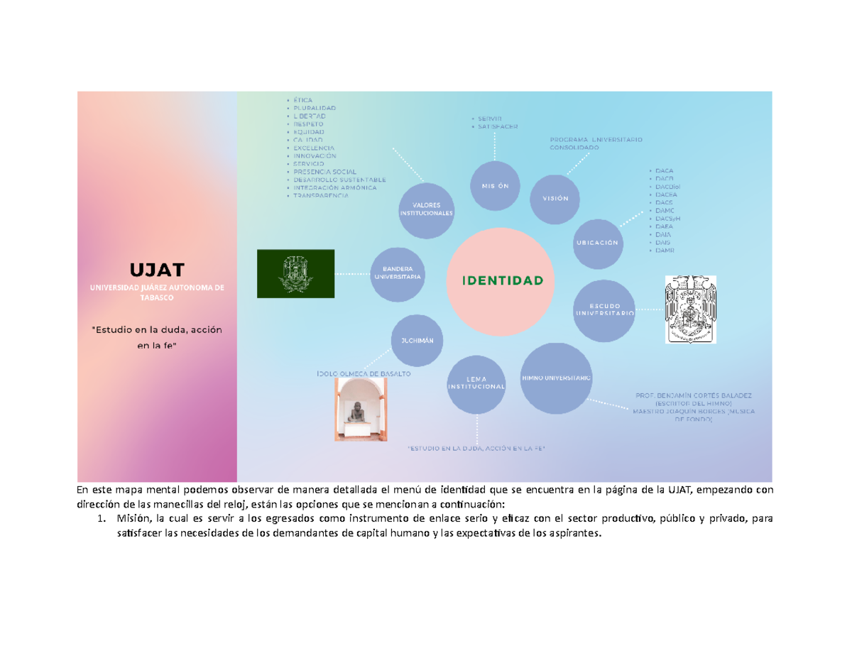 Perez Daniel Act2 - induccion a la universidad - En este mapa mental podemos observar de manera ...