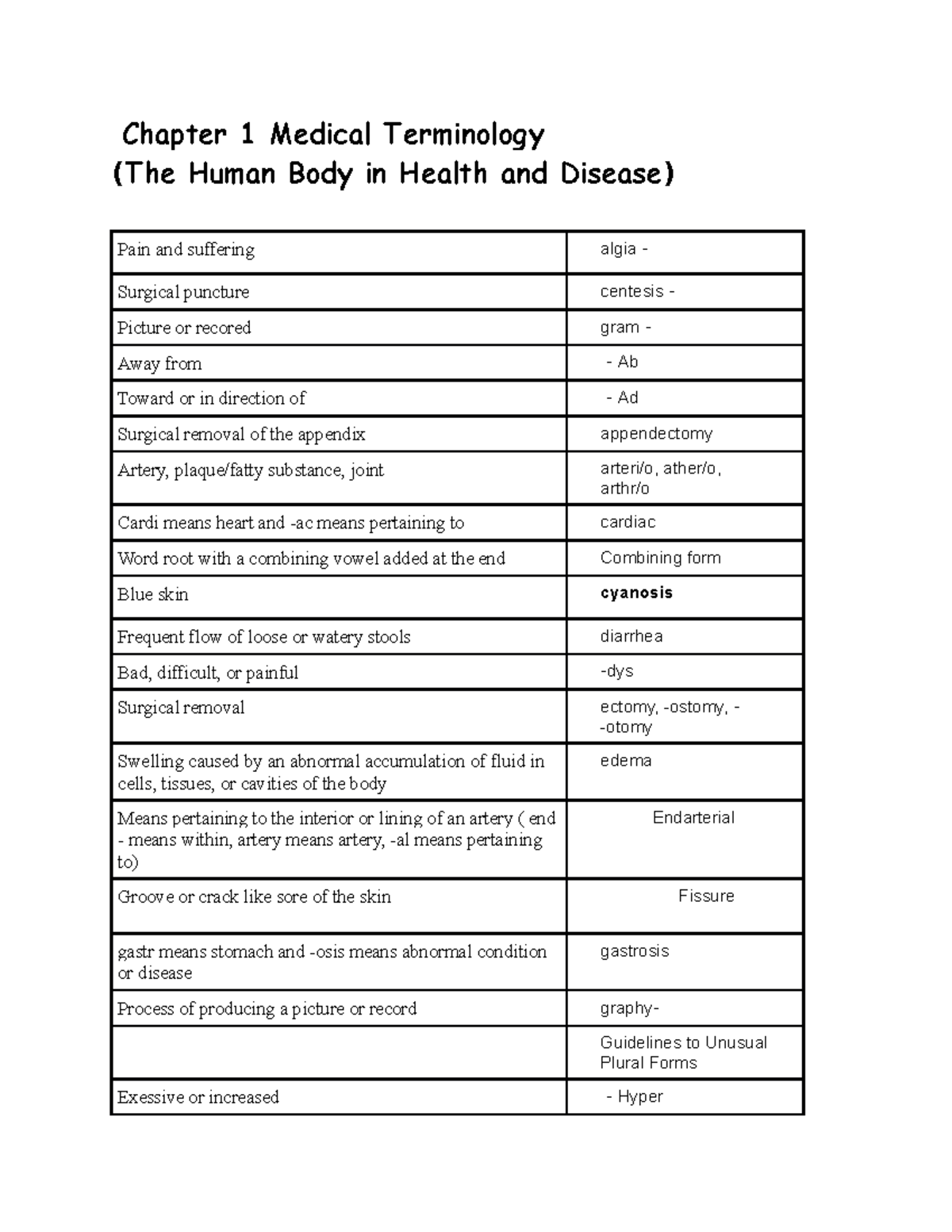 Test 1 Study Guide - Chapter 1 Medical Terminology (The Human Body in ...
