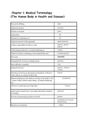 AHS102 Test 1 Study Guide - Chapter 1 Medical Terminology (The Human ...