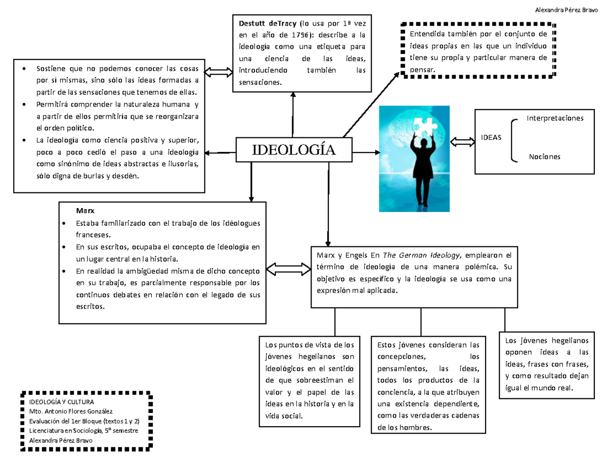 1a evaluación Ideología Y Cultura - Destutt deTracy (lo usa por 1ª vez ...