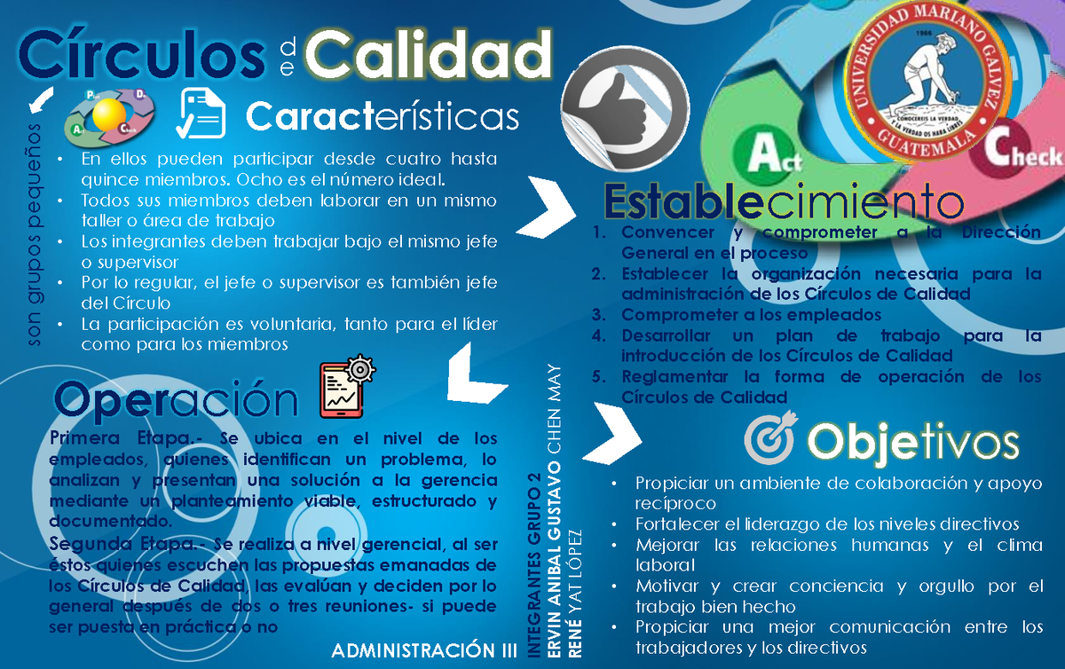 Circulos DE Calidad es un tema que nos tocó exponer - Características ...