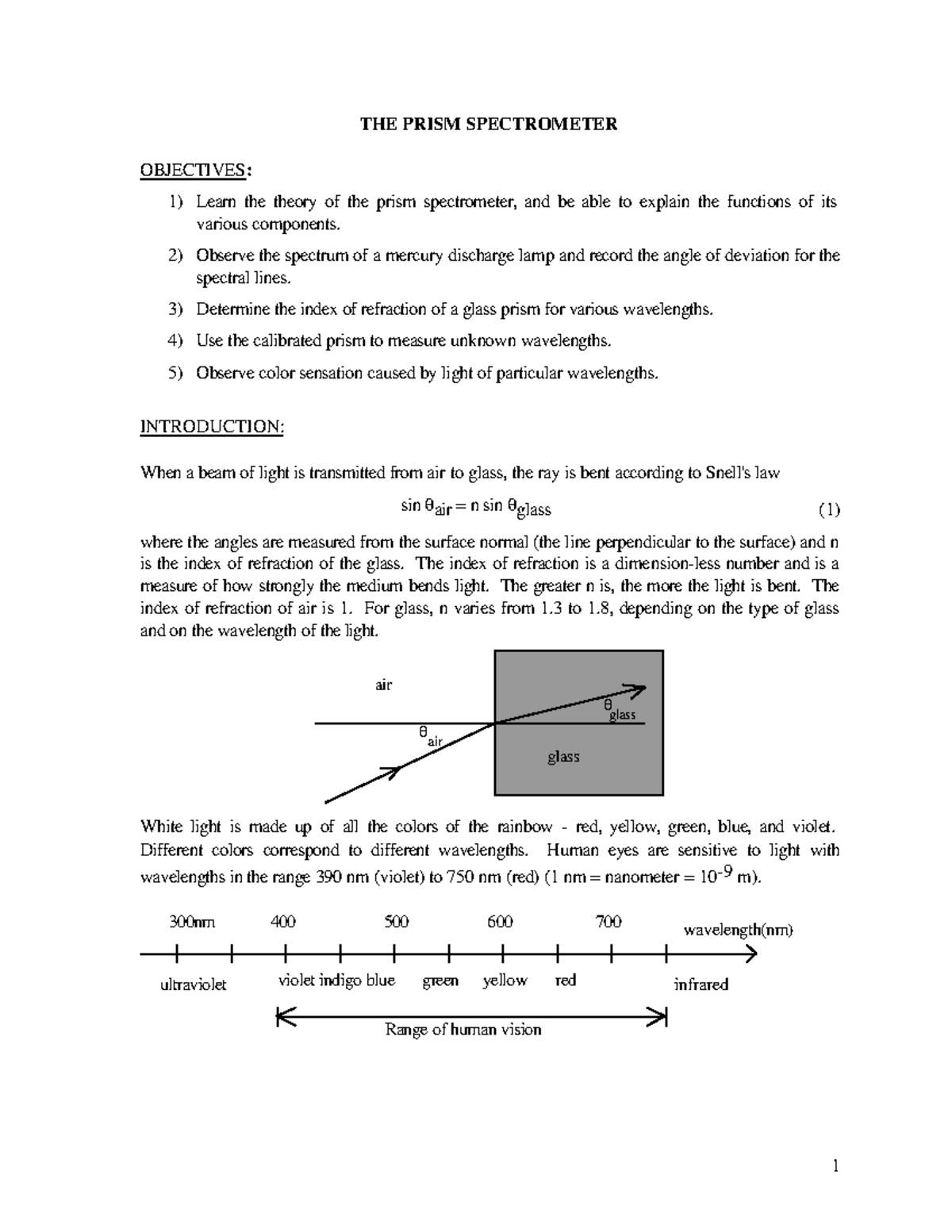 Prism - Practice - THE PRISM SPECTROMETER OBJECTIVES: Learn the theory of the prism spectrometer ...