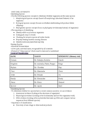 SBI3U (AP Biology) - Plants Summary/Test Review - Plants - Unit Test ...