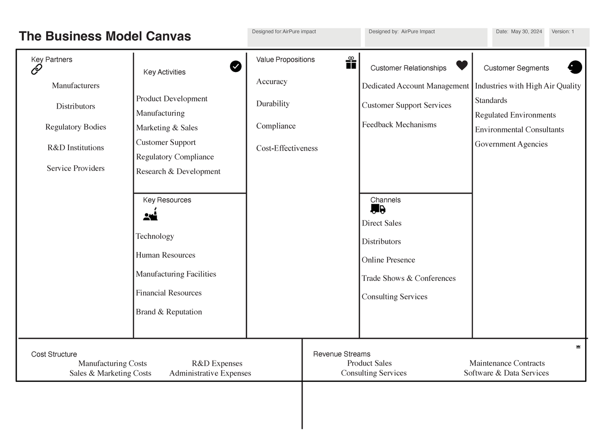 Group 5 BMC - The Business Model Canvas Key Activities Product ...