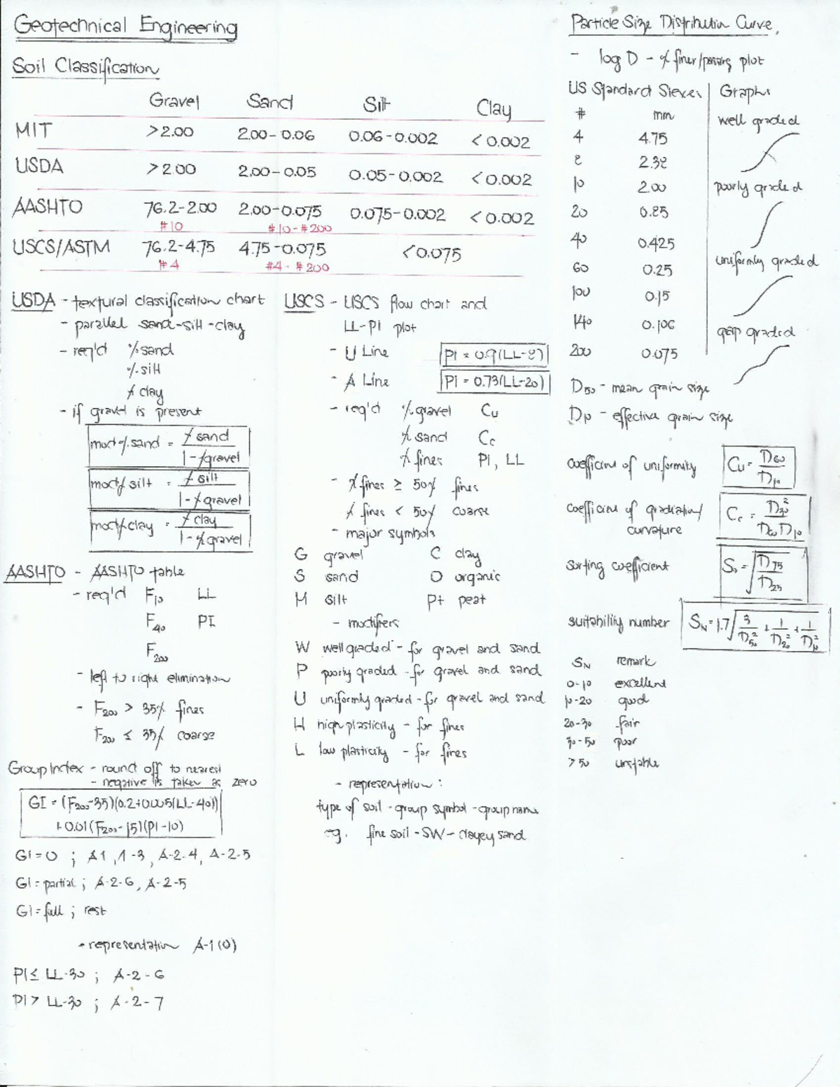 CE Bible - Lecture notes 1-10 - Bachelor of Science in Civil ...
