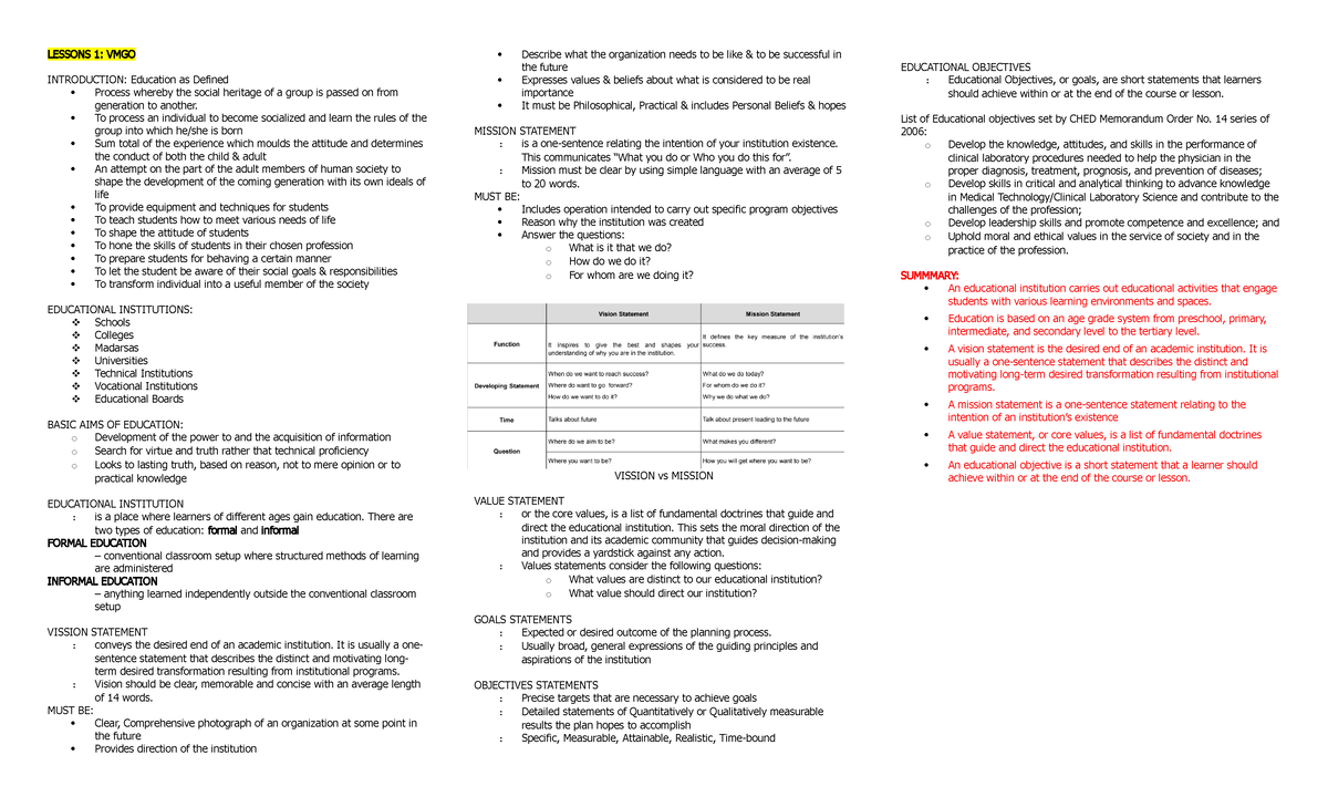 HIS Lessons - HIS Lesson 1-6 - LESSONS 1 : VMGO INTRODUCTION: Education ...