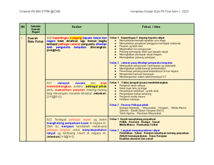 Koleksi esei panjang semester 1 2021 pdf - UNIT PENGAJIAN PERNIAGAAN ...