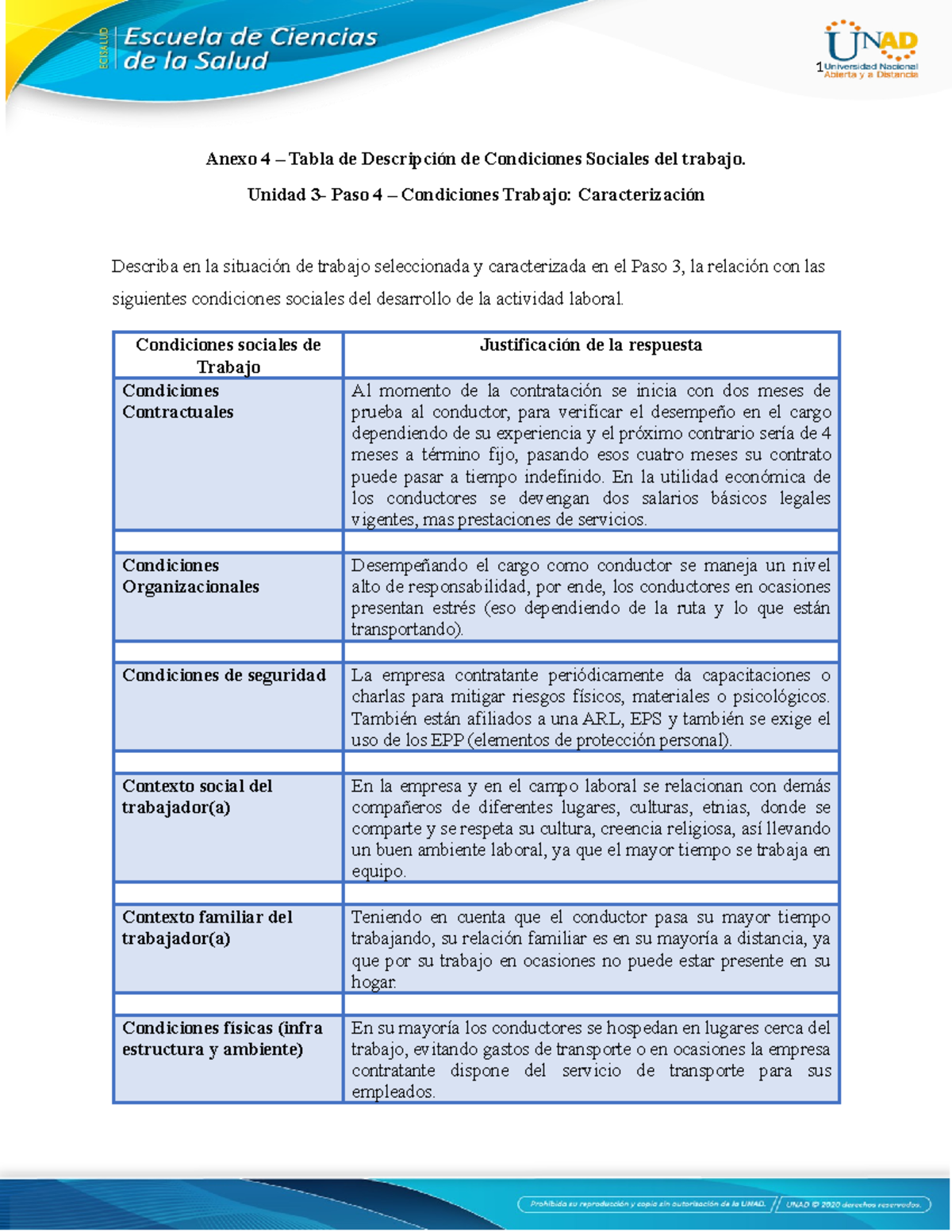 Unidad 3 - paso 4 condiciones de trabajo - 1 Anexo 4 – Tabla de ...