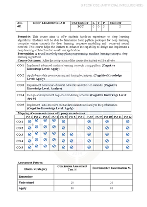 Module 2 Part1new - Lecture notes - CST DEEP LEARNING Module-2 PART -I ...
