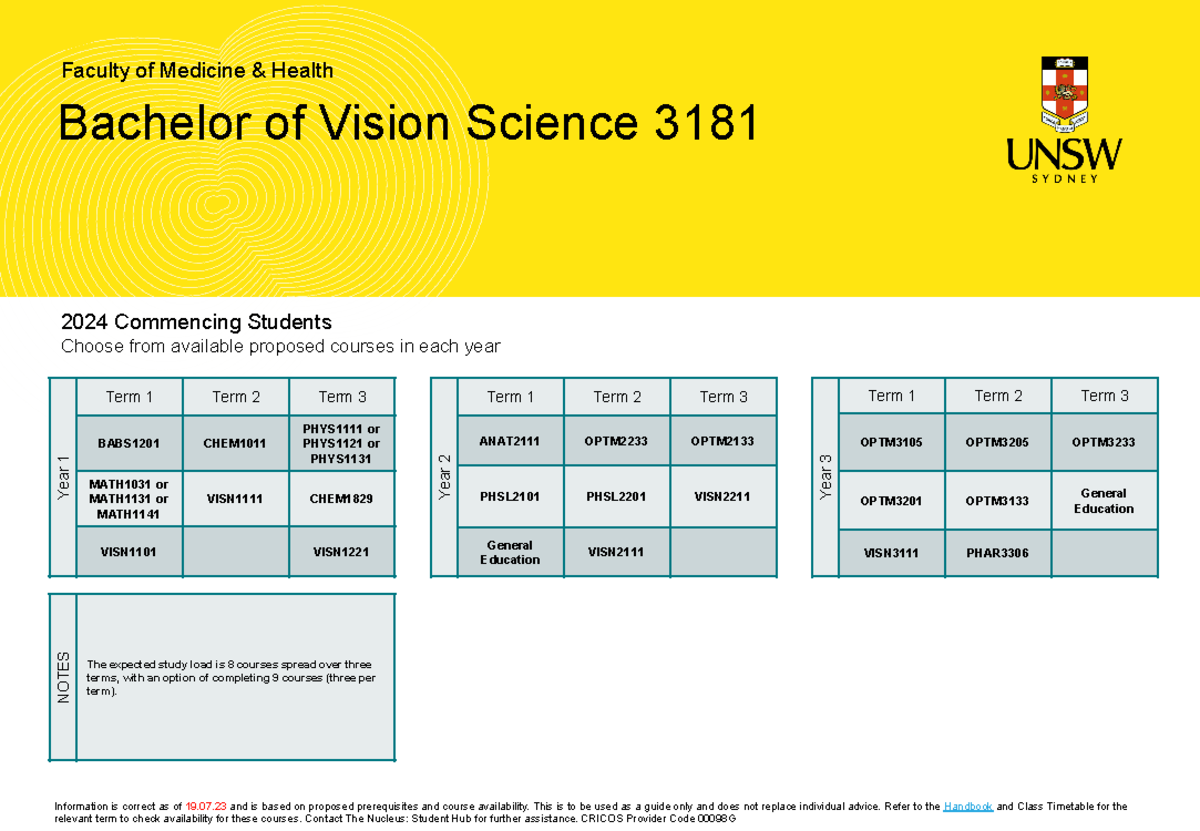 bachelor of vision science 2024 - Bachelor of Vision Science 3181 2024 ...