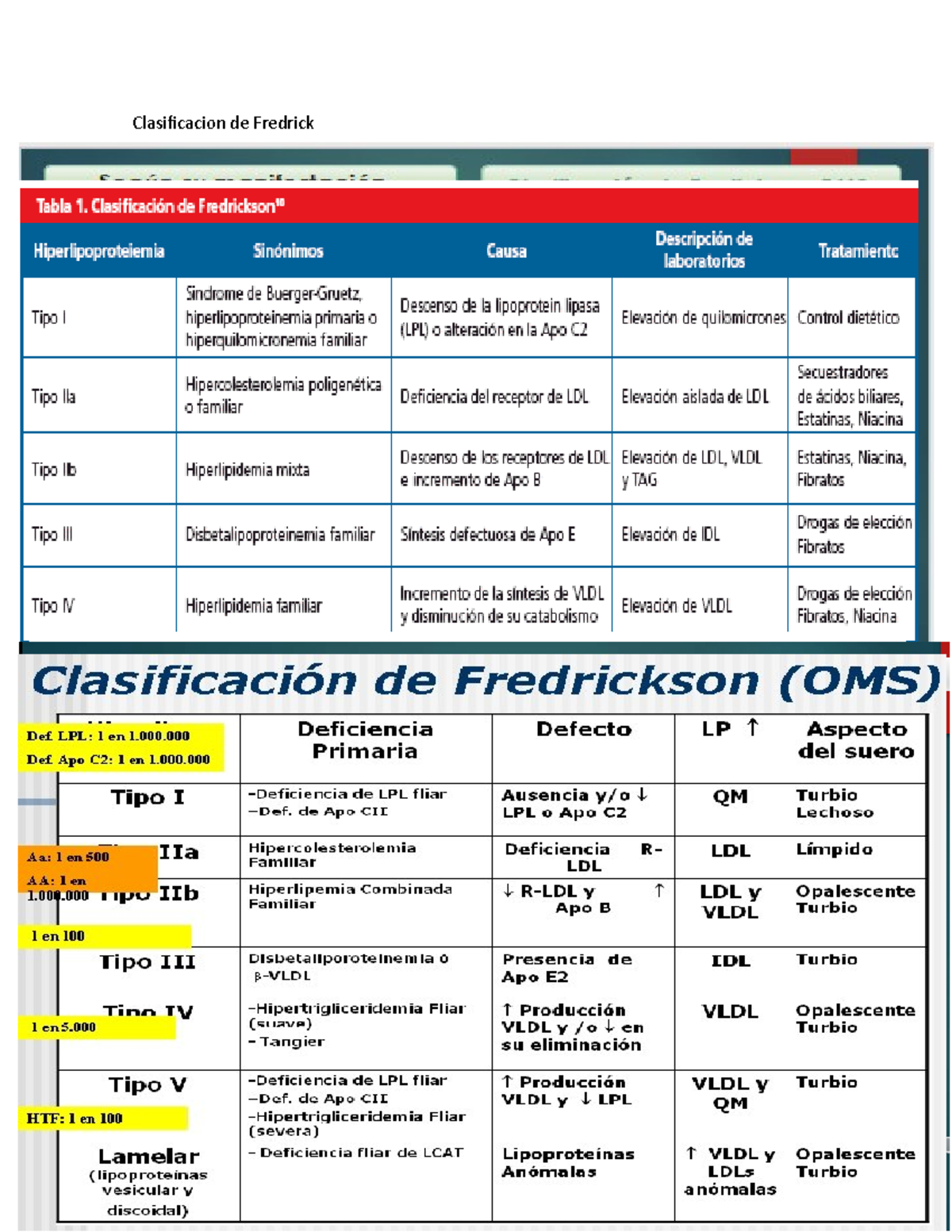 Clasificacion de Fredrick - Clasificacion de Fredrick CASOS CLINICOS ...
