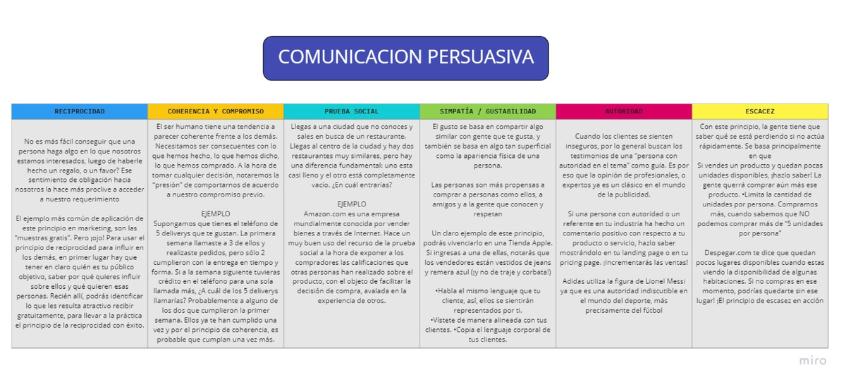 Comunicacion Persuasiva - Ciencias de la Comunicacion - Studocu