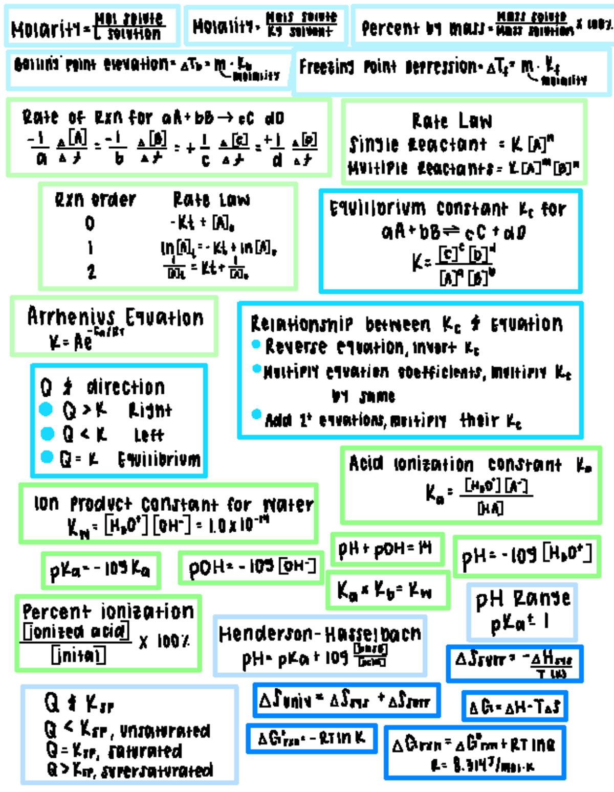 Final Exam Formula Sheet - MOI solute MOIS solute Mass solute Molarity ...