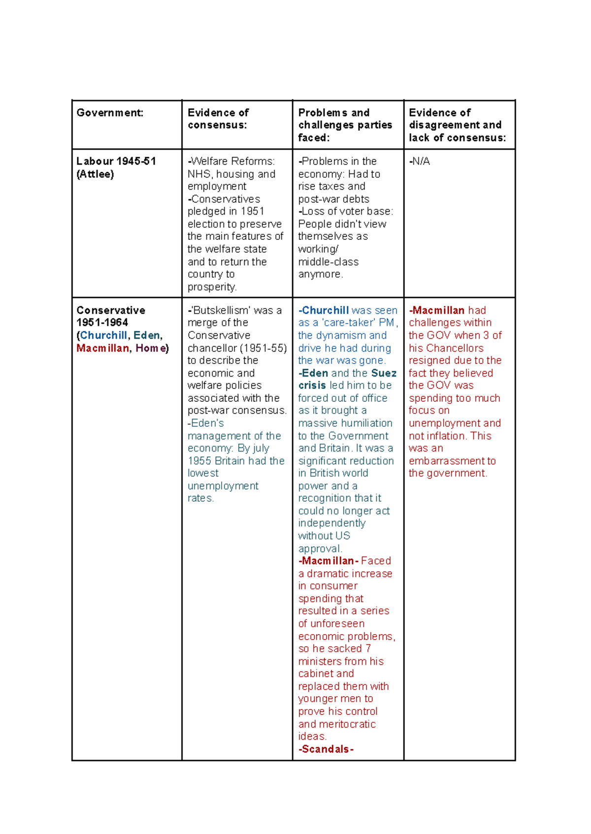 History consensus - Government: Evidence of consensus: Problems and ...
