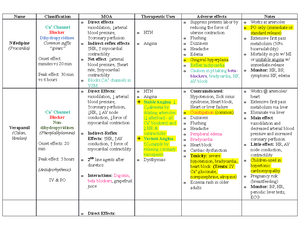 Pharm Exam 5 - Summary of medications and their MOA. - COX Inhibitors ...