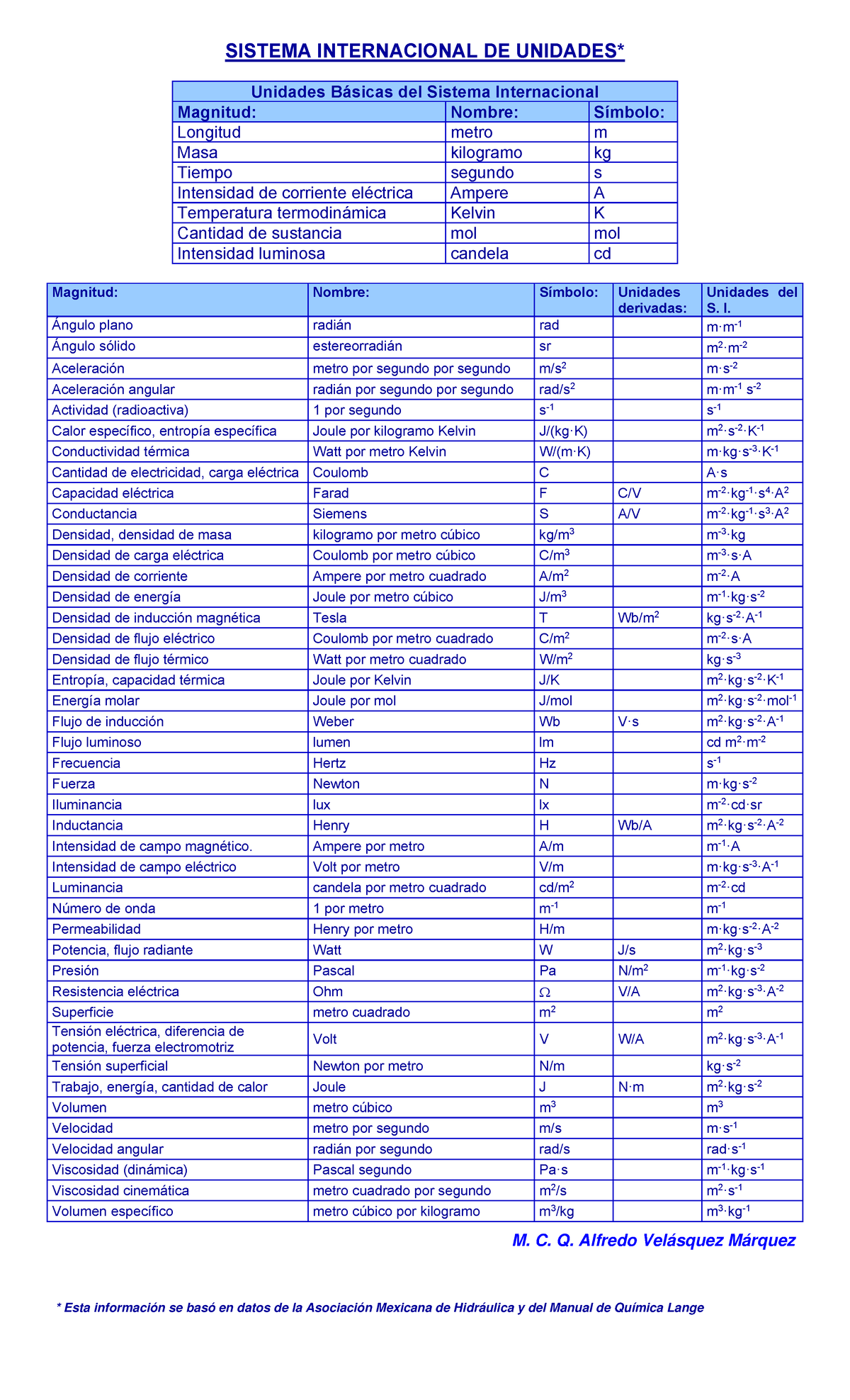 Microsoft Word - f Unidades - SISTEMA INTERNACIONAL DE UNIDADES ...