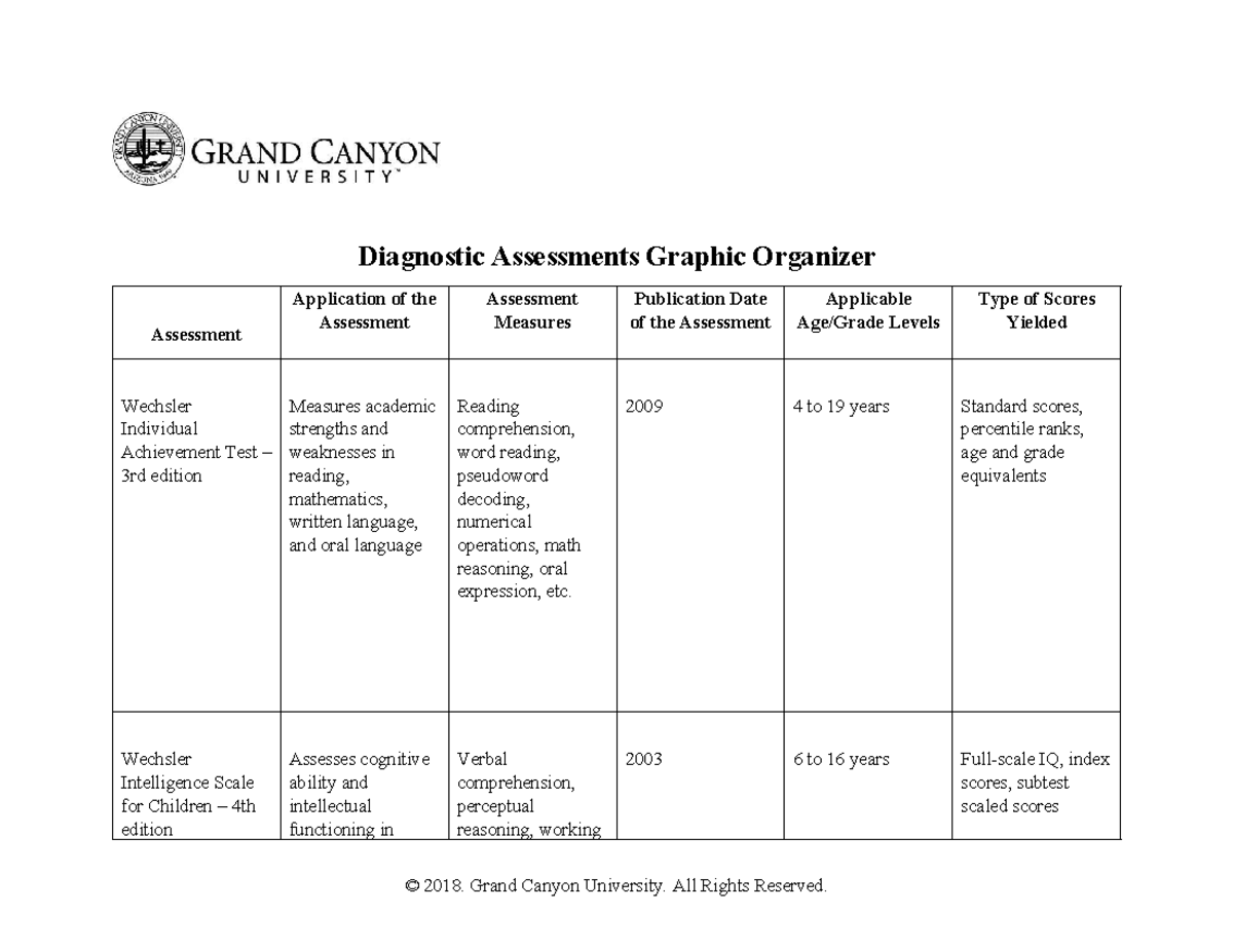 Diagnostic-Assessments-Graphic-Organizer - Diagnostic Assessments ...