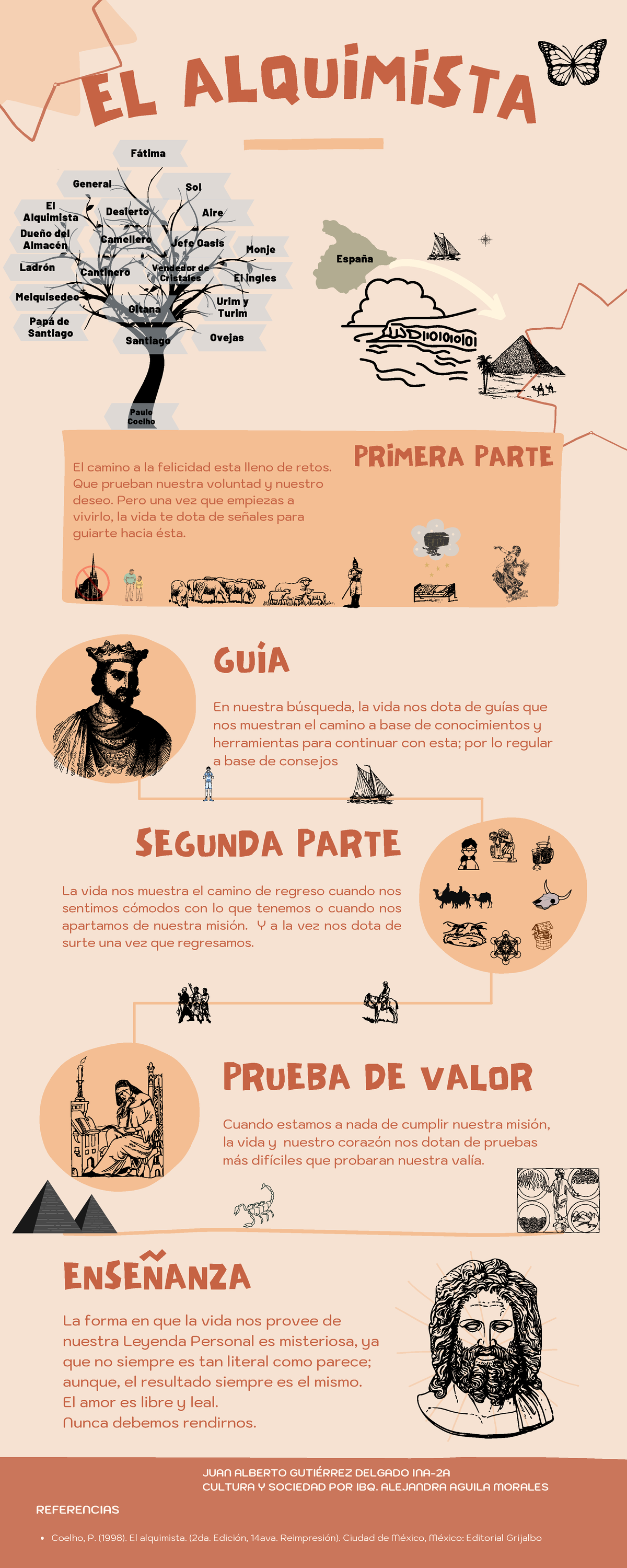 El Alquimista - Los reportes de lectura son, como su nombre lo indica ...