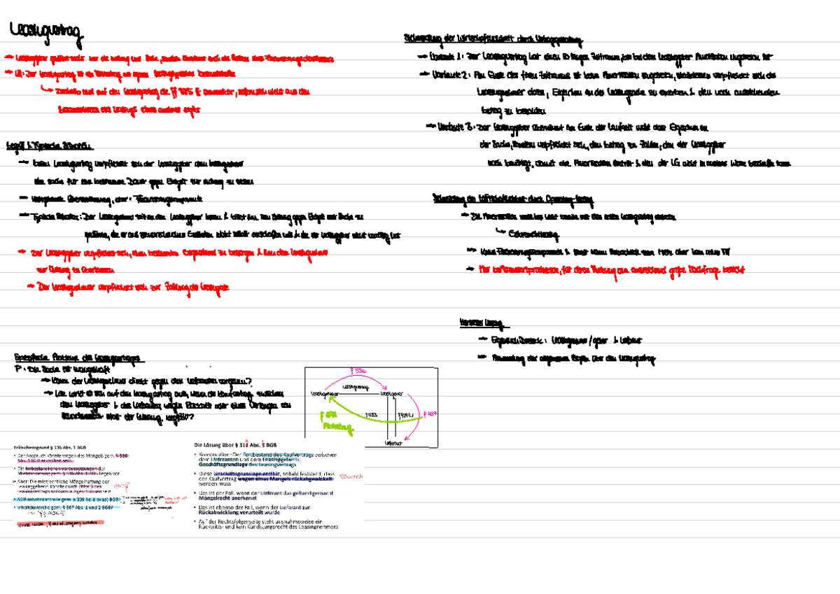 Leasingvertrag Übersicht - Leasingvetrag Sicherstellung der ...