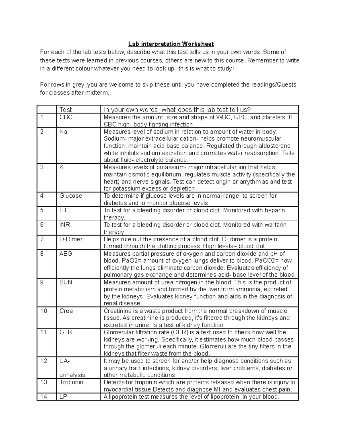 Copy of Review- Lab interpretation Worksheet - Lab interpretation ...