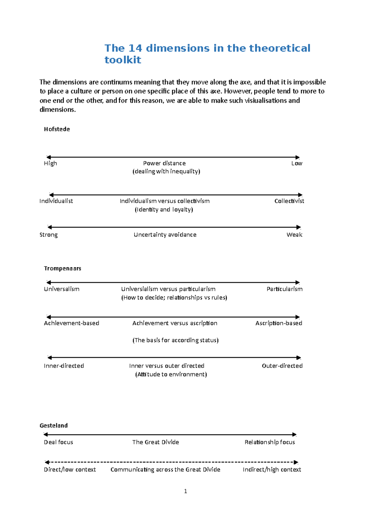 The 14 dimensions overview - The 14 dimensions in the theoretical ...
