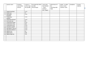 ZEN 251 Theme 2 Panarthropoda 2022 handouts - Terrestrial invertebrate ...