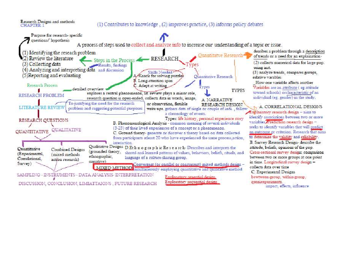 Chap1 Field Methods - Field Methods in Psychology - Studocu