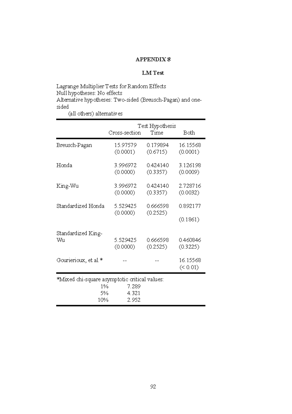 THE Determinants OF Corporatesocial 32 - 92 APPENDIX 8 LM Test Lagrange ...