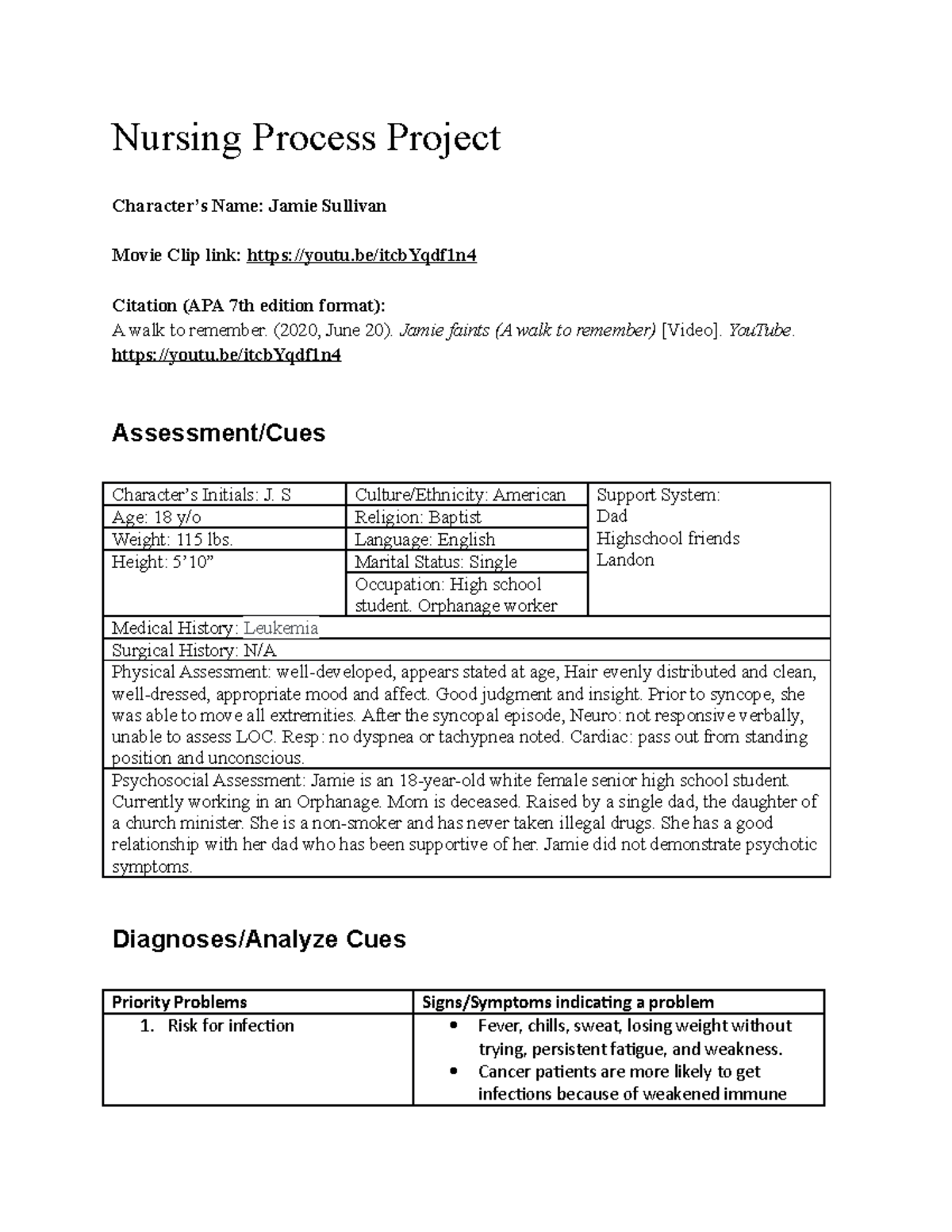 Nursing Process Project evaluation revised (1) - Nursing Process Project Character’s Name: Jamie ...