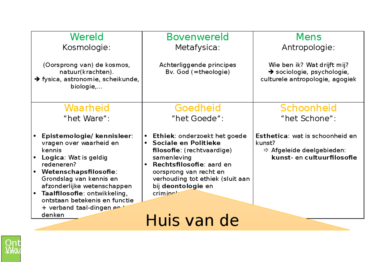 Huis van de filosofie schema - Wereld Kosmologie: (Oorsprong van) de ...