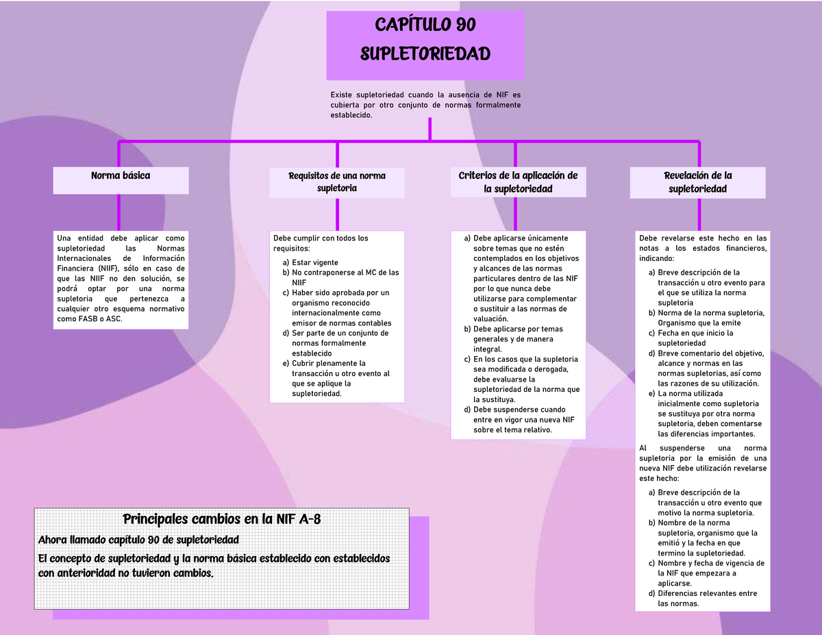 NIF A-8 - Esquema de las diferencias entre la NIF A- 8 del los años 2022 y 2023 - CAPÍTULO 90 ...