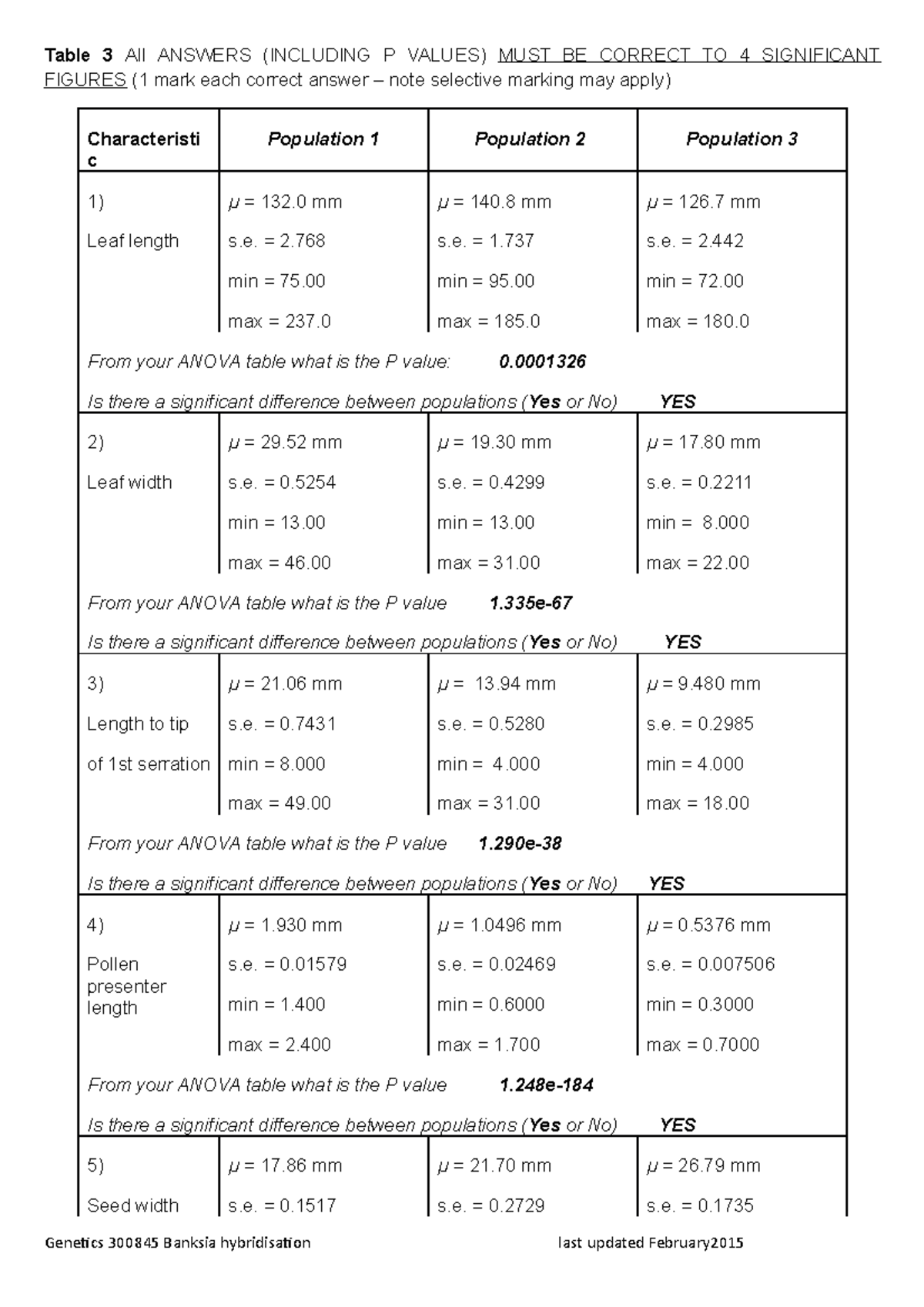 Genetics - Assignments - Assignment - Table 3 All ANSWERS (INCLUDING P ...