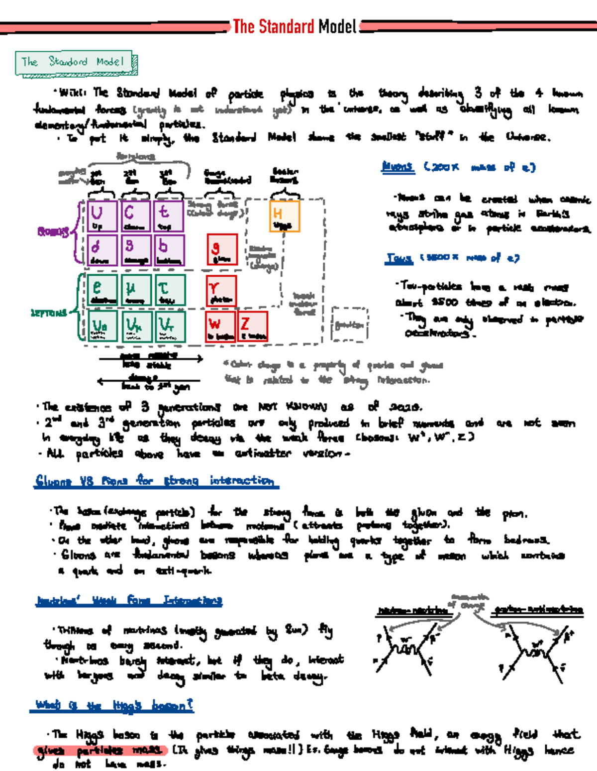 The Standard Model Notes - The Standard Model The Standard Model ...