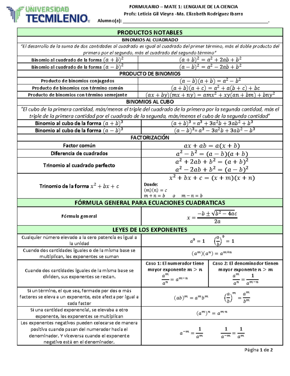 Formulario.Mate 1 - formilario - P·gina 1 de 2 PRODUCTOS NOTABLES BINOMIOS AL CUADRADO “El - Studocu