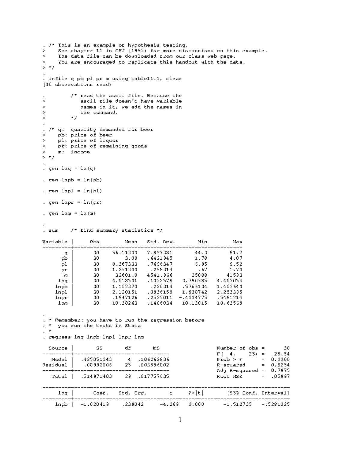 F Test Stata Handout This Is An Example Of Hypothesis Testing See Chapter 11 In Ghj